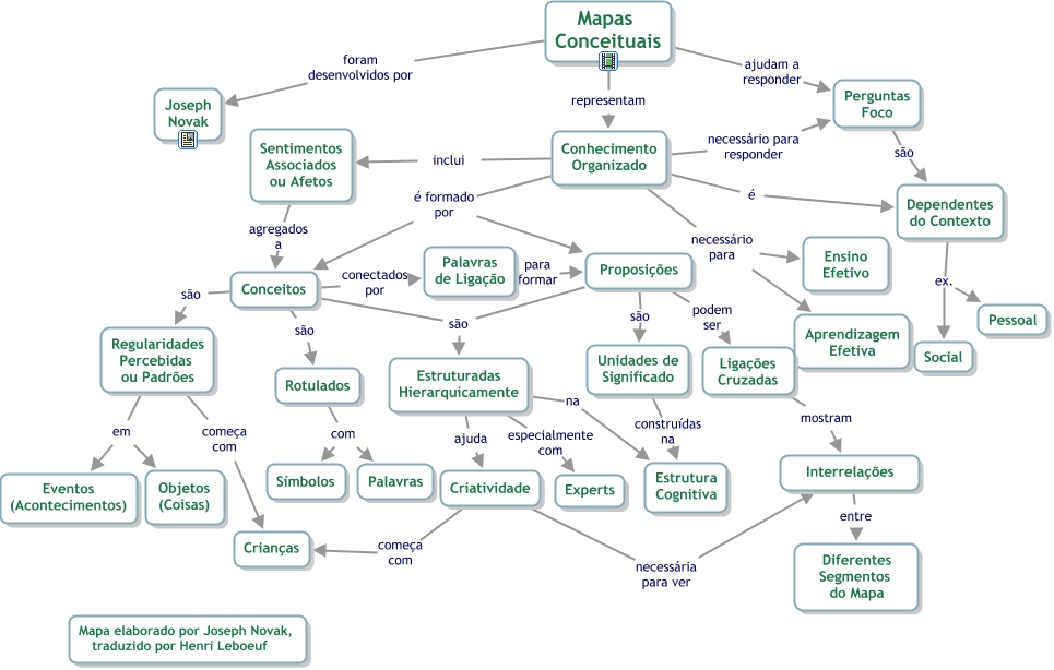 CmapTools - Mapa Conceitual sobre Mapas Conceituais - O que é um Mapa Conceitual